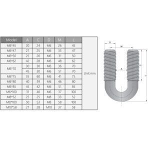 Bettomshin 4Pcs U-Bolts 304SS, 0.79inch(20mm) Width x 0.94inch(24mm) Thread Length Square U Bolts M6 w Washers and Nuts for Replacement Parts Accessories Ski Boat Fishing Boat Sailboat Trailer