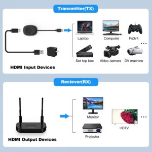 Wireless HDMI Transmitter and Receiver 4K,JCHICI Streaming Media Video/Audio/File Wireless HDMI Extender,Casting 5G Signal from Laptop,PC,Phone,Camera to HDTV,Monitor,Projector¡­