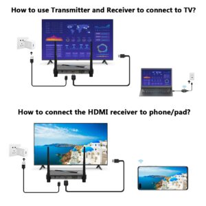 Wireless HDMI Receiver and Transmitter,Wireless HDMI Kit Supporting Ultra HD Resolution Wireless 4K Transmission,2.4/5GHZ Wireless Networks ensure lossless Long Range Signals,up to 98ft / 30m Distance