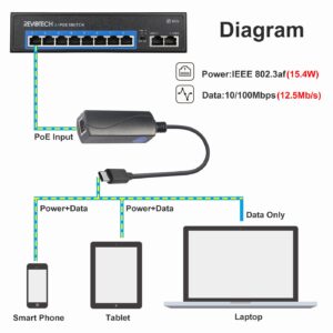 REVOTECH PoE to USB C Adapter Converter, Convert POE to Output 5V/2.4A Type-C with Ethernet, IEEE802.3af with 10/100Mbps, Wired Broadband and PD Charging for Smart Phone/Tablet, Plug and Play (P2C5V)