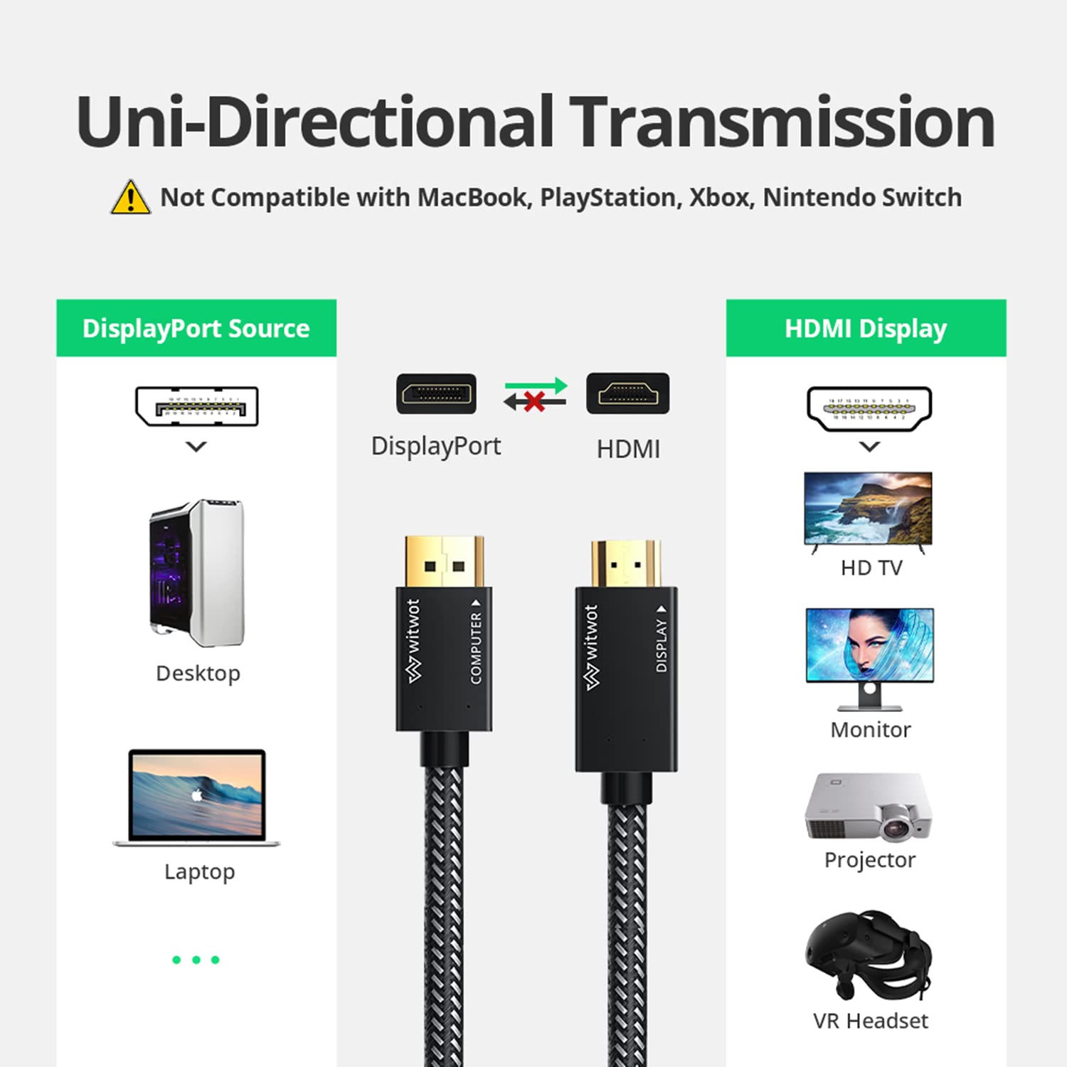 WitWot 4K@30Hz DisplayPort to HDMI Cable Adapter, 6ft, Gold Plated Nylon Braided High Speed (1440P 60Hz, 1080P 120Hz) Uni-Directional DP PC to HDMI Display Cord Compatible/w Dell, HP, Lenovo and More