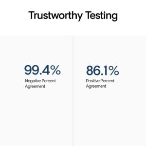 Celltrion DiaTrust COVID-19 Ag Rapid Test, 1 Pack, 2 Tests Total, FDA EUA Authorized Multiple Target OTC Test, Result in 15 Minutes Without Sending to a Lab