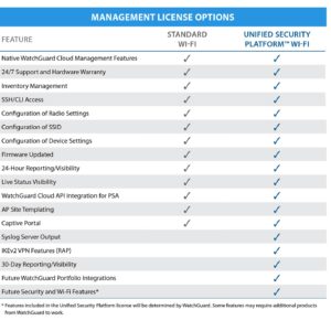 WatchGuard Standard Wi-Fi Management License for New Activation - 1 Year Term (WGWSM00601)