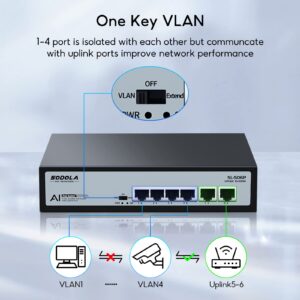 SODOLA 4 Port PoE+ Switch | 4 PoE+ Ports &2 Fast Ethernet uplink,65W 802.3af/at, Extend Function, Fanless Metal,Plug & Play Unmanaged Network Switch