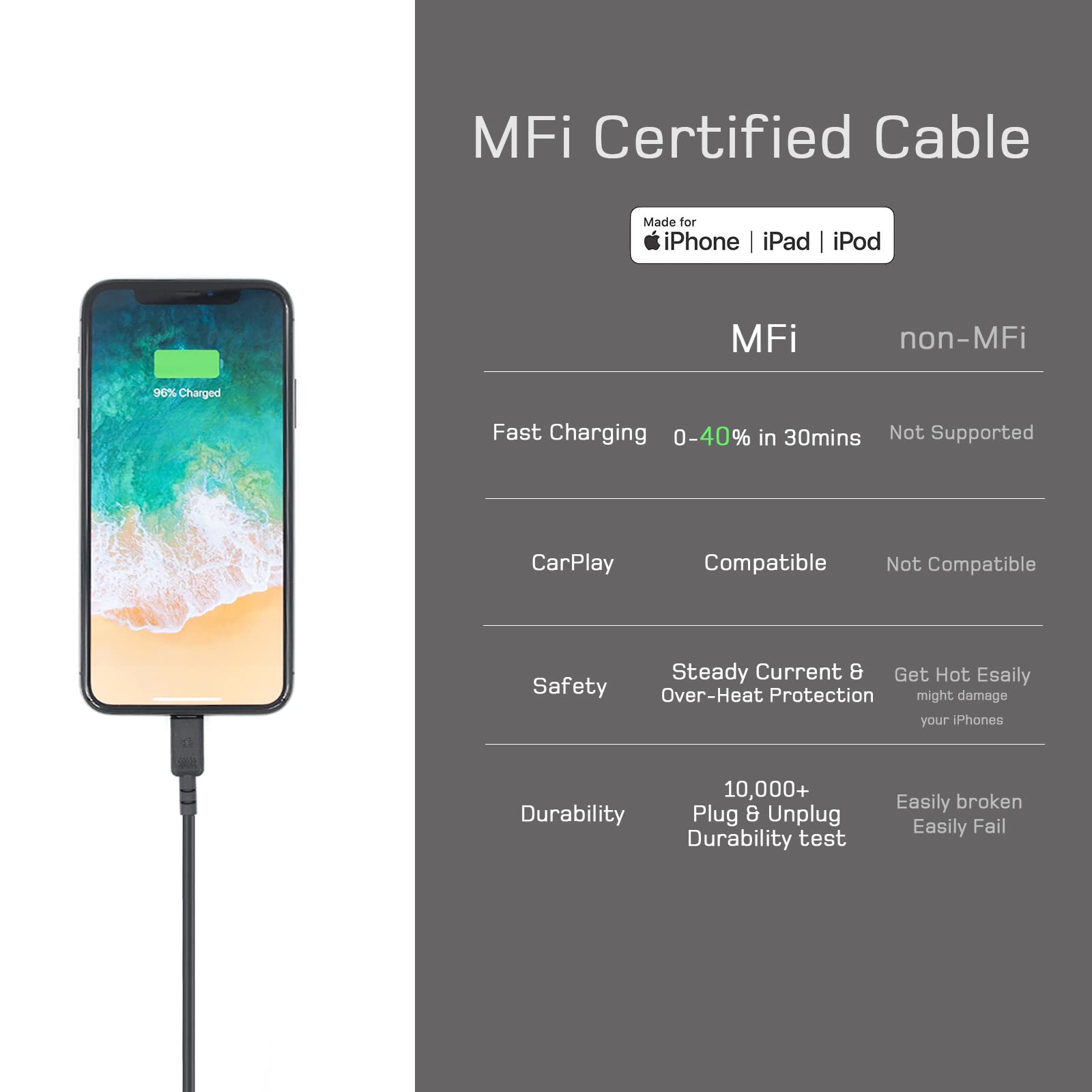 dé [MFi Certified & CarPlay Compatible] 1ft Short Lightning Cable, Short USB to Lightning Cable, Silicone Cable - Super Flexible & Soft, for iPhone 14/13/12/11/X/8/iPad