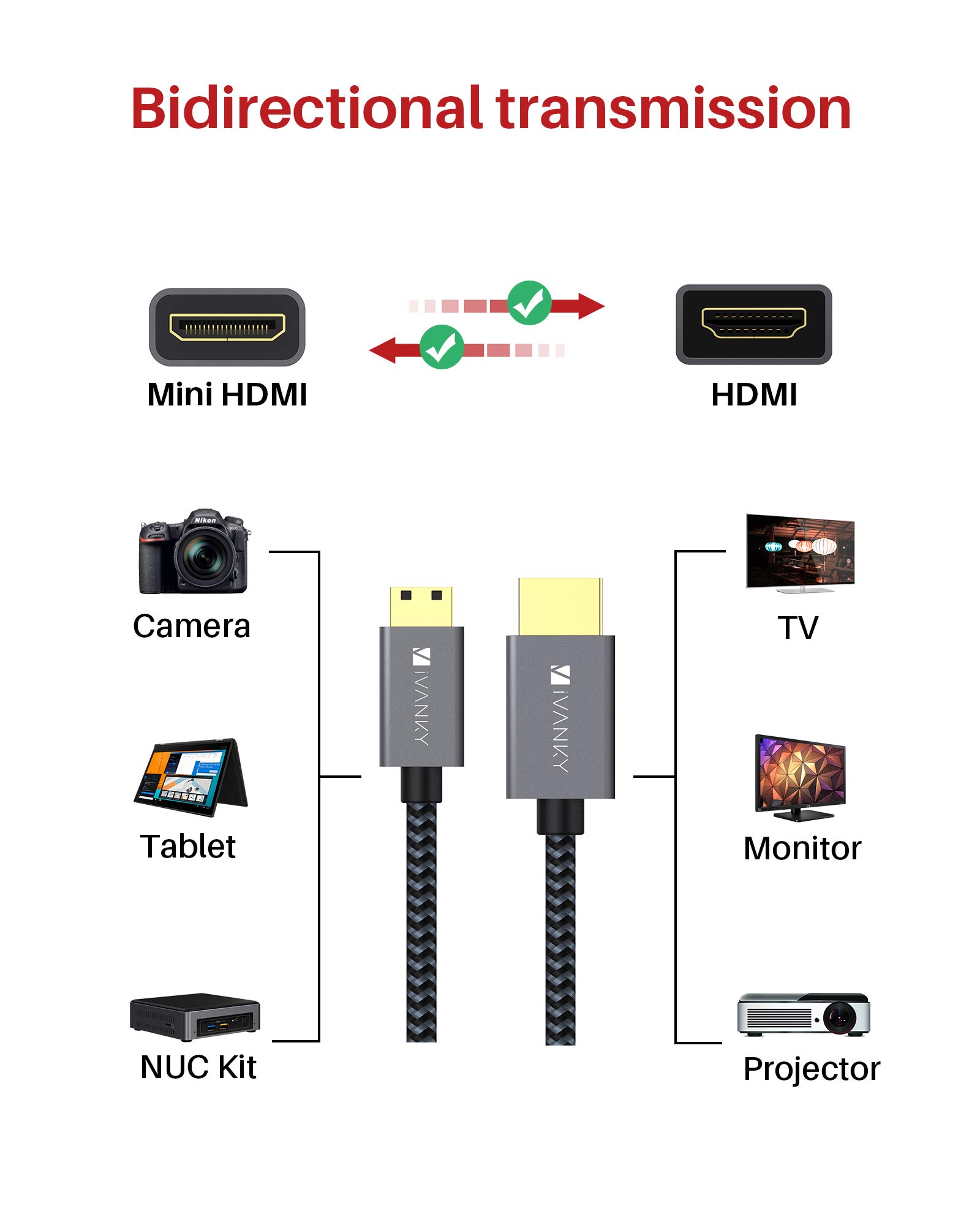 IVANKY 4K HDMI Cable 10 ft + Mini HDMI to HDMI Cable 6.6ft