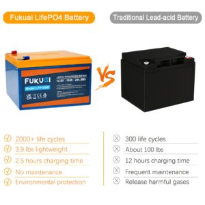 Fukuai 12V 16Ah LiFePO4 Battery, 2000+ Deep Cycle Rechargeable Battery Built-in BMS, Compatible with Fish Finder, Trolling Motors, Boat, Solar System, UPS and More