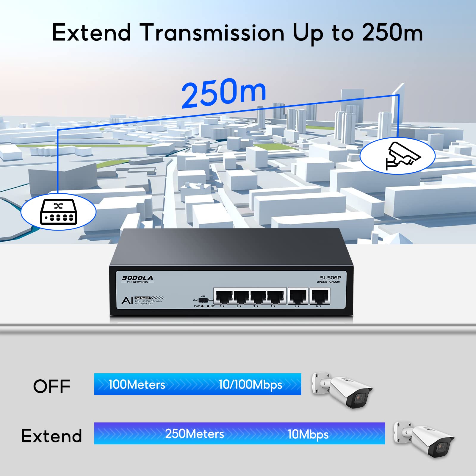 SODOLA 4 Port PoE+ Switch | 4 PoE+ Ports &2 Fast Ethernet uplink,65W 802.3af/at, Extend Function, Fanless Metal,Plug & Play Unmanaged Network Switch