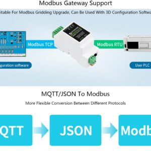 waveshare Ethernet Industrial Serial Server RS485 to RJ45 Ethernet Module, TCP/IP to Serial, Support Rail-Mount/Modbus Gateway, TCP Server/TCP Client/UDP Mode/UDP Multicast Multi Communication Modes