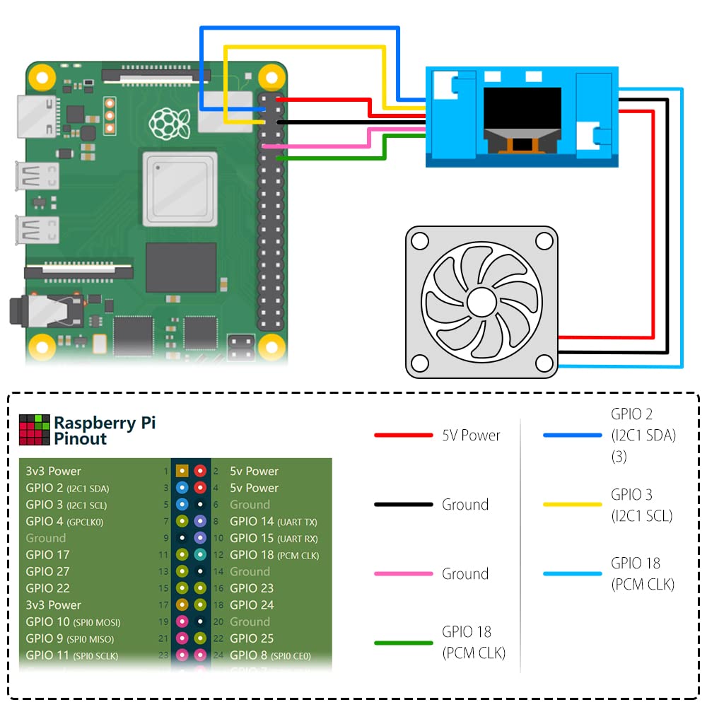 GeeekPi Case for Raspberry Pi 4, Pi 4 Mini Tower Case with ICE Tower Cooler, with UPS Plus Hat, 0.96 inch OLED Display, GPIO 1 to 2 Expansion Board for Raspberry Pi 4 Model B