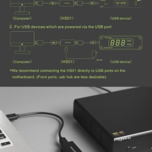 KGUSS Topping HS01 USB 2.0 High Speed Audio Isolator Compatible with PCM32bit 768kHz DSD512 withstands up to 1kVRMS