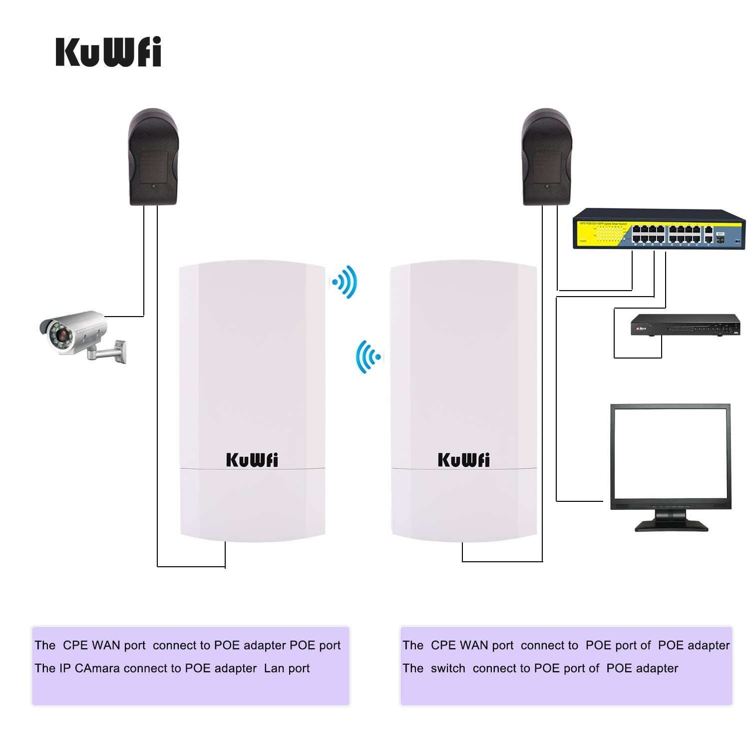 KuWFi Bundle of Goods 2.4G Wireless WiFi Bridge and 8 Ports Gigabit Ethernet Network Switch