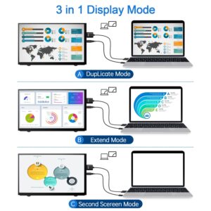 HMTECH 7 Inch Raspberry Pi Screen 800x480 HDMI Portable Monitor IPS LCD Screen Display for Raspberry Pi 4/3/2/Zero/B/B+ Win11/10/8/7 (Non-Touch)