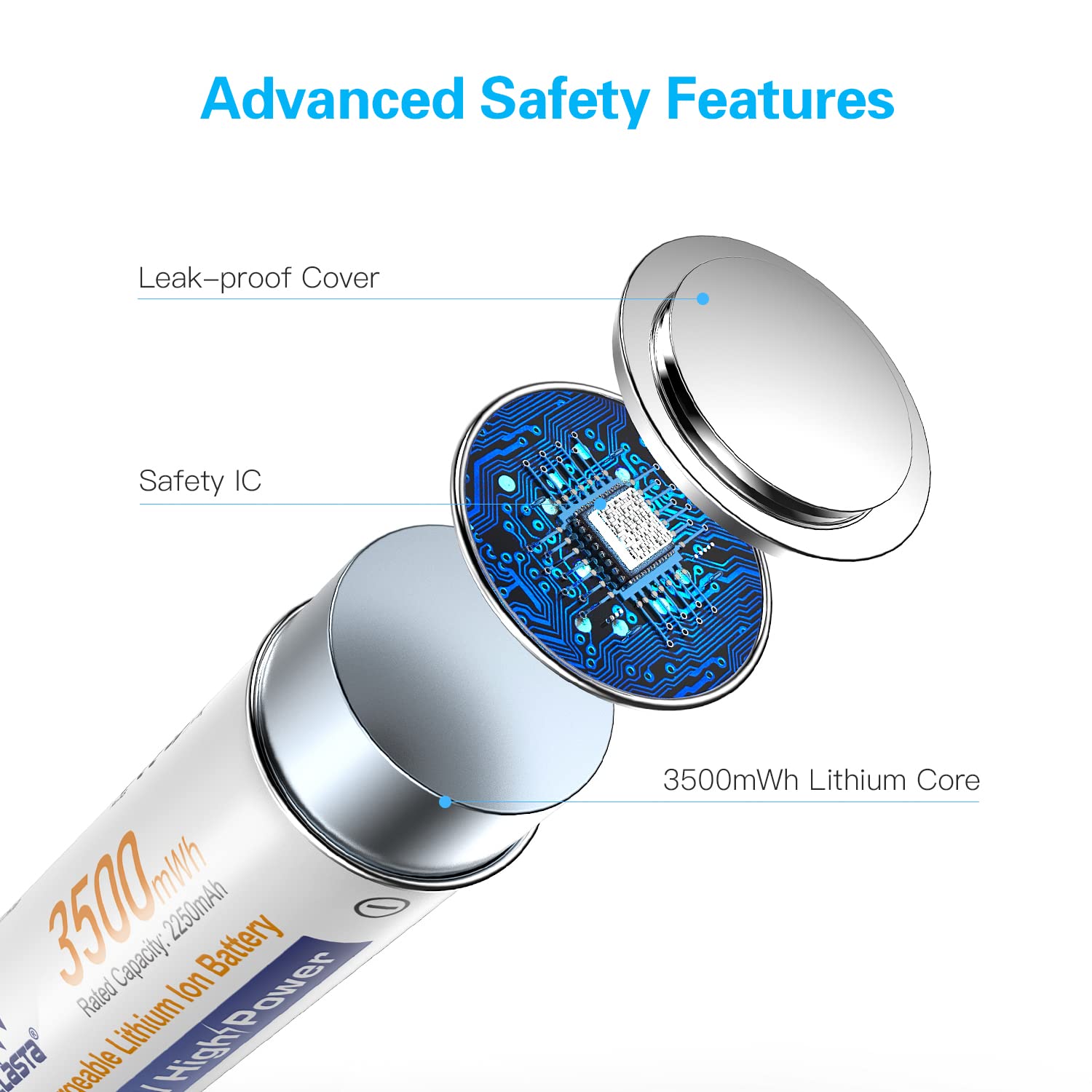 melasta 3500mWh Rechargeable AA Lithium Batteries with Charger, 1.5V Constant Voltage High Power Li-ion Battery