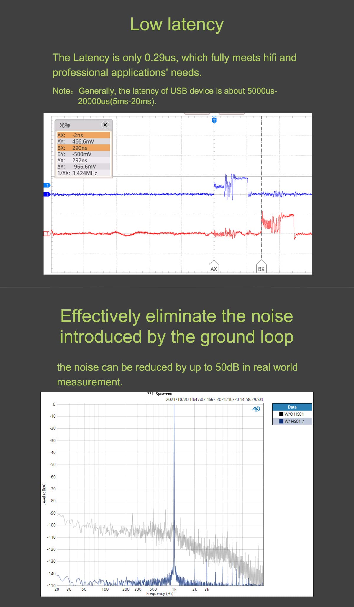 KGUSS Topping HS01 USB 2.0 High Speed Audio Isolator Compatible with PCM32bit 768kHz DSD512 withstands up to 1kVRMS