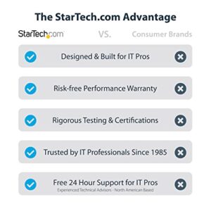 StarTech.com 10G PCIe SFP+ Card - Single SFP+ Port Network Adapter - Open SFP+ for MSA-Compliant Modules/Direct-Attach Cables - 10 Gigabit Fiber PCIe NIC - PCI Express SFP+ Network Card (PEX10GSFP)