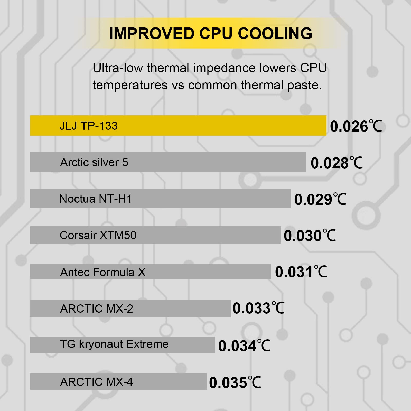 JLJ Thermal Paste 1.5g CPU Thermal Paste Silicon Grease Compound CPU Paste Heatsink Based High Performance Thermal Paste CPU Thermal Paste