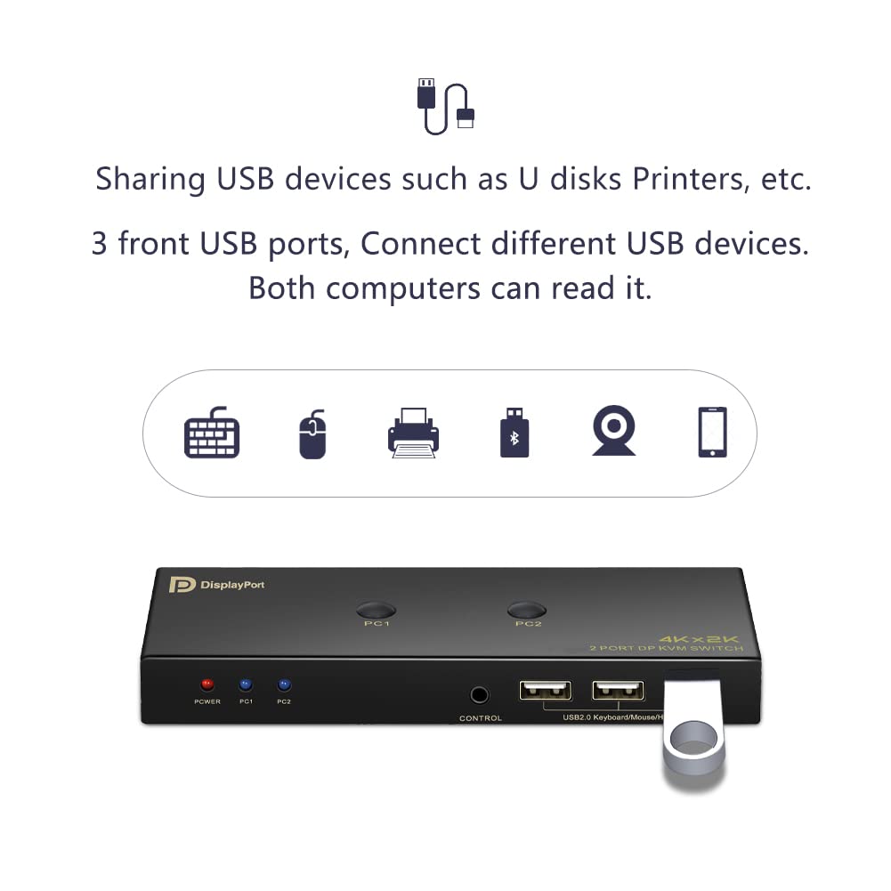 DP KVM Switch 1 Monitors 2 Computers, 2 Port Displayport KVM Switch Share USB 2.0 Devices with 3 USB Hub for 4K@60Hz, 2K@144Hz, 2K@120Hz with Extension Control Switch and 2 USB Cable