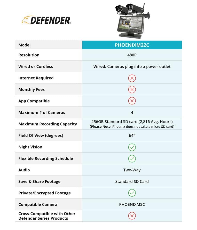 Defender PHOENIXM2 Non-WiFi Plug-in Power Security Cameras- for Home & Business Surveillance Indoor & Outdoor Bullet Cameras with 7 Inch LCD Display Monitor + 2 Year Warranty & 128GB SD(2 Cameras)