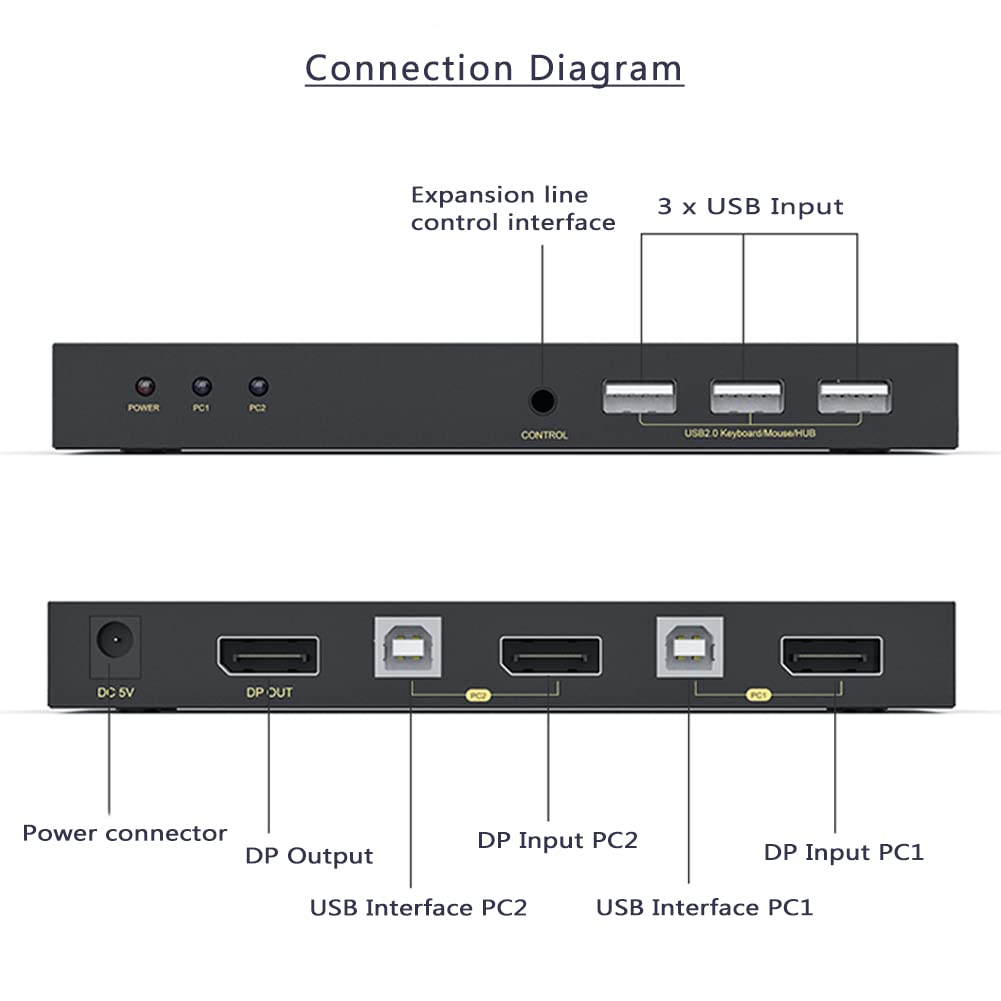 DP KVM Switch 1 Monitors 2 Computers, 2 Port Displayport KVM Switch Share USB 2.0 Devices with 3 USB Hub for 4K@60Hz, 2K@144Hz, 2K@120Hz with Extension Control Switch and 2 USB Cable