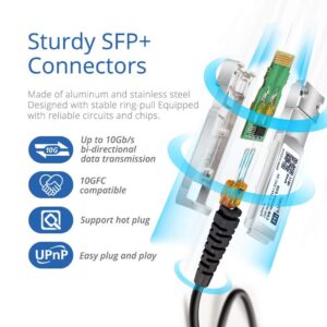 10Gbase-T SFP+ RJ45 Transceivers with 10G SFP+ DAC 1M,Compatible with Cisco, Meraki, MikroTik, Ubiquiti, Unifi, Netgear, QNAP, D-Link and More