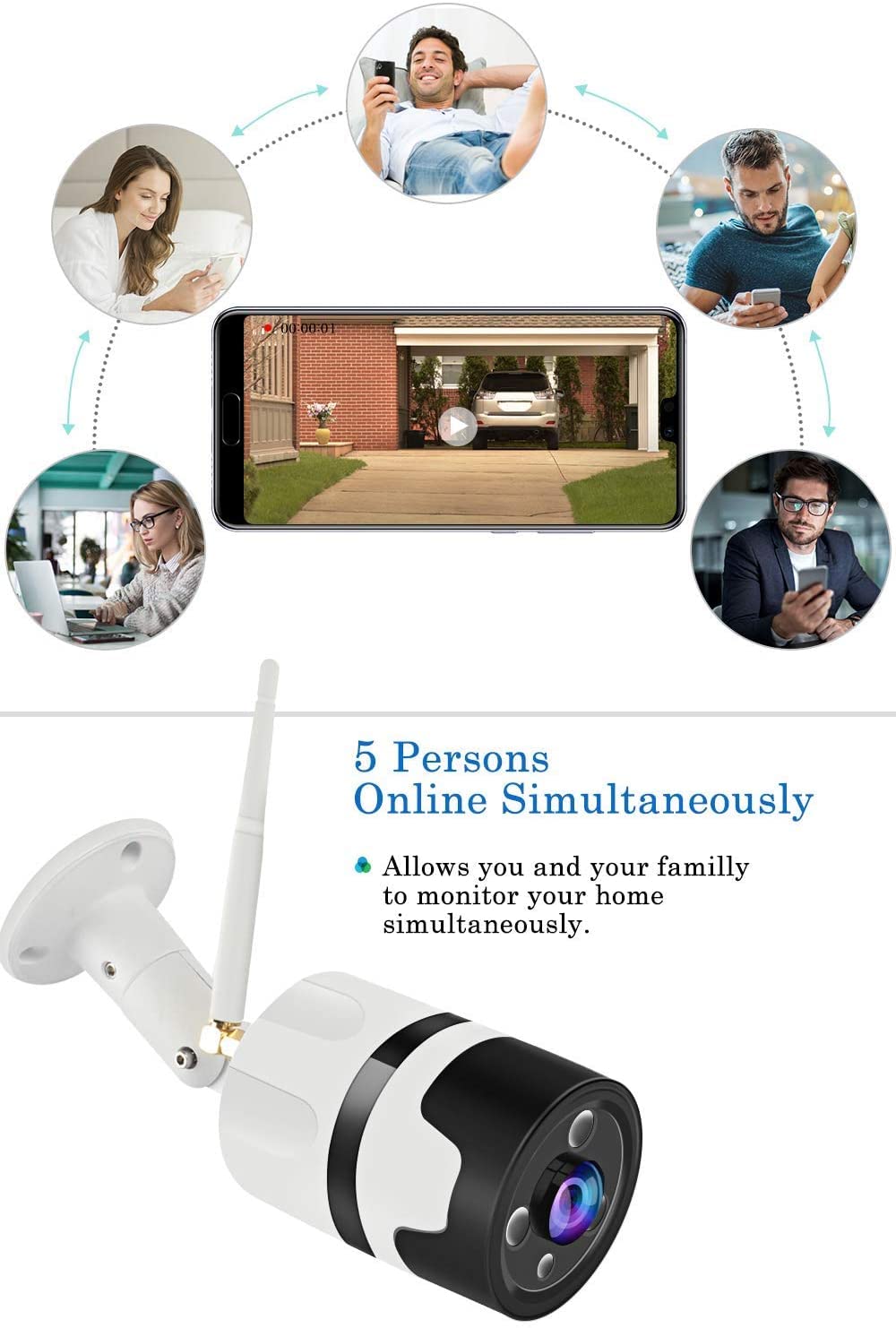 YZY TECH 1080P WiFi Camera, Outdoor IP66 Waterproof, Motion Human Absence Smoke Alarm Detection, Night Vision,180˚ Panorama Bullet Camera, Lens 2.3mm (C63S)