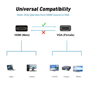 URELEGAN HDMI to VGA Adapter 5-Pack, Computer HDMI to VGA Monitor (Male to Female) Adapter 1080P@60Hz for Computer, Desktop, Laptop, PC, Monitor, Projector, HDTV, Roku, Xbox and More