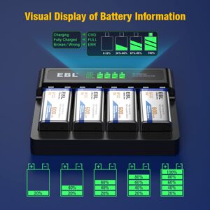 EBL Rechargeable 9V Batteries 4-Pack with M7014LW 9V Battery Charger (Built-in USB Cable) Insert Charger for Rechargeable 9 Volt Lithium-ion/Ni-MH/Ni-CD Batteries