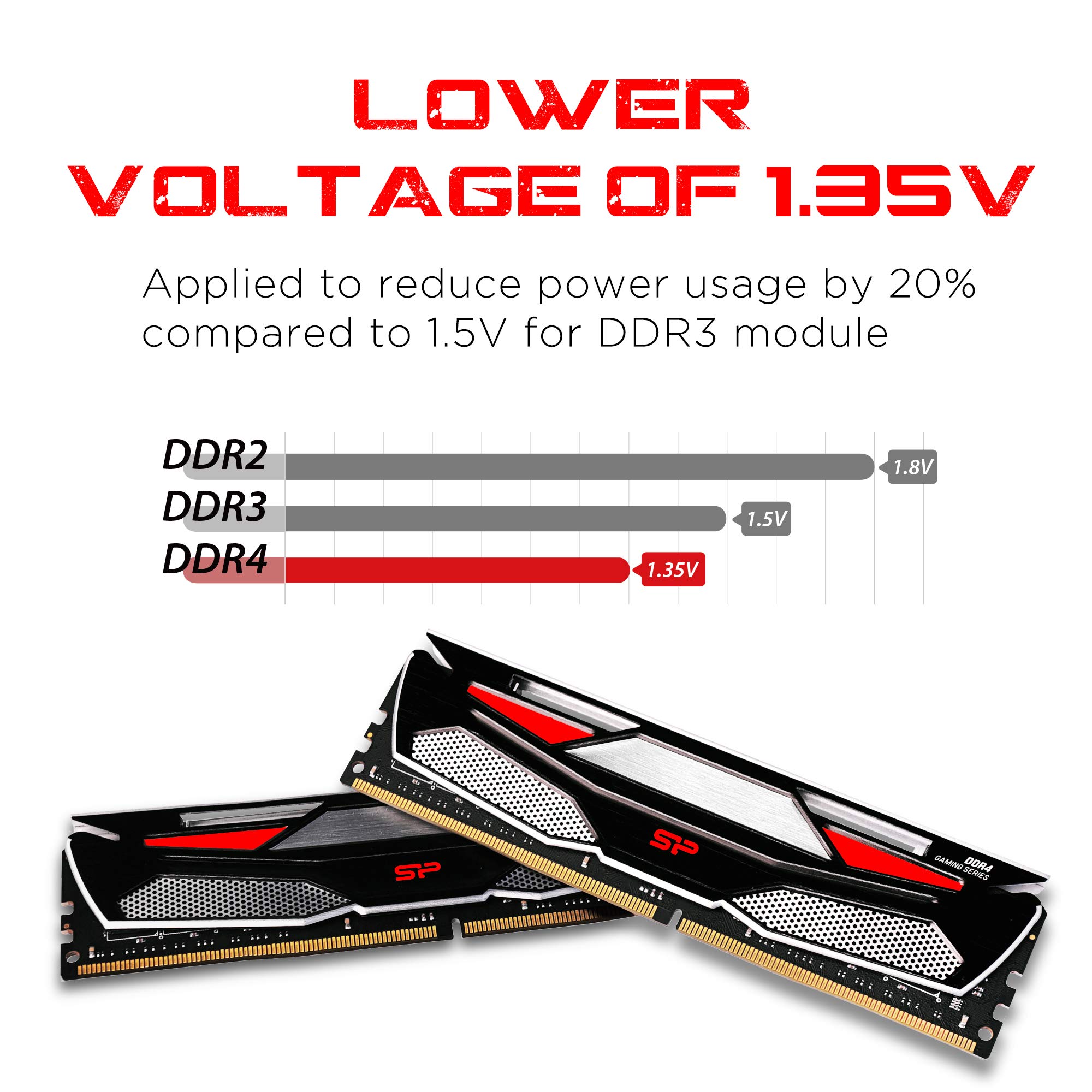 Silicon Power Gaming DDR4 32GB (16GBx2) 3200MHz (PC4 25600) 288-pin CL16 1.35V UDIMM Desktop Memory Module RAM - Low Voltage SP032GXLZU320BDAAD