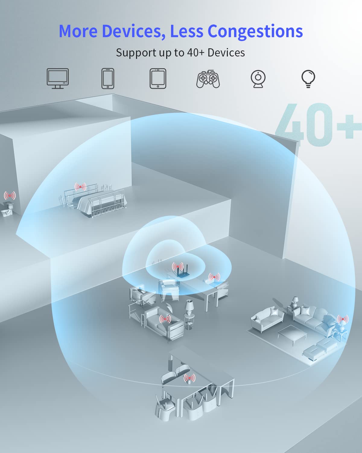 Smart WiFi 6 Router, Dual Band Gigabit Router(Wireless Speed Up to 1754 Mbps), Gaming, MU-MIMO, OFDMA, Parental Control