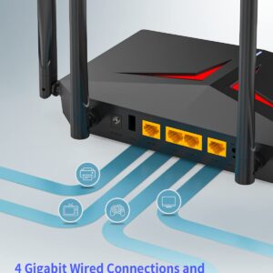 Smart WiFi 6 Router, Dual Band Gigabit Router(Wireless Speed Up to 1754 Mbps), Gaming, MU-MIMO, OFDMA, Parental Control