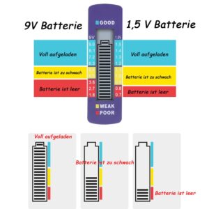 Mesee Universal Battery Tester with LCD Display, Multi Purpose Digital Battery Capacity Level Detector Voltage Checker Tool for D, C, AA, AAA, 9V Batteries,1.55V Button Cell