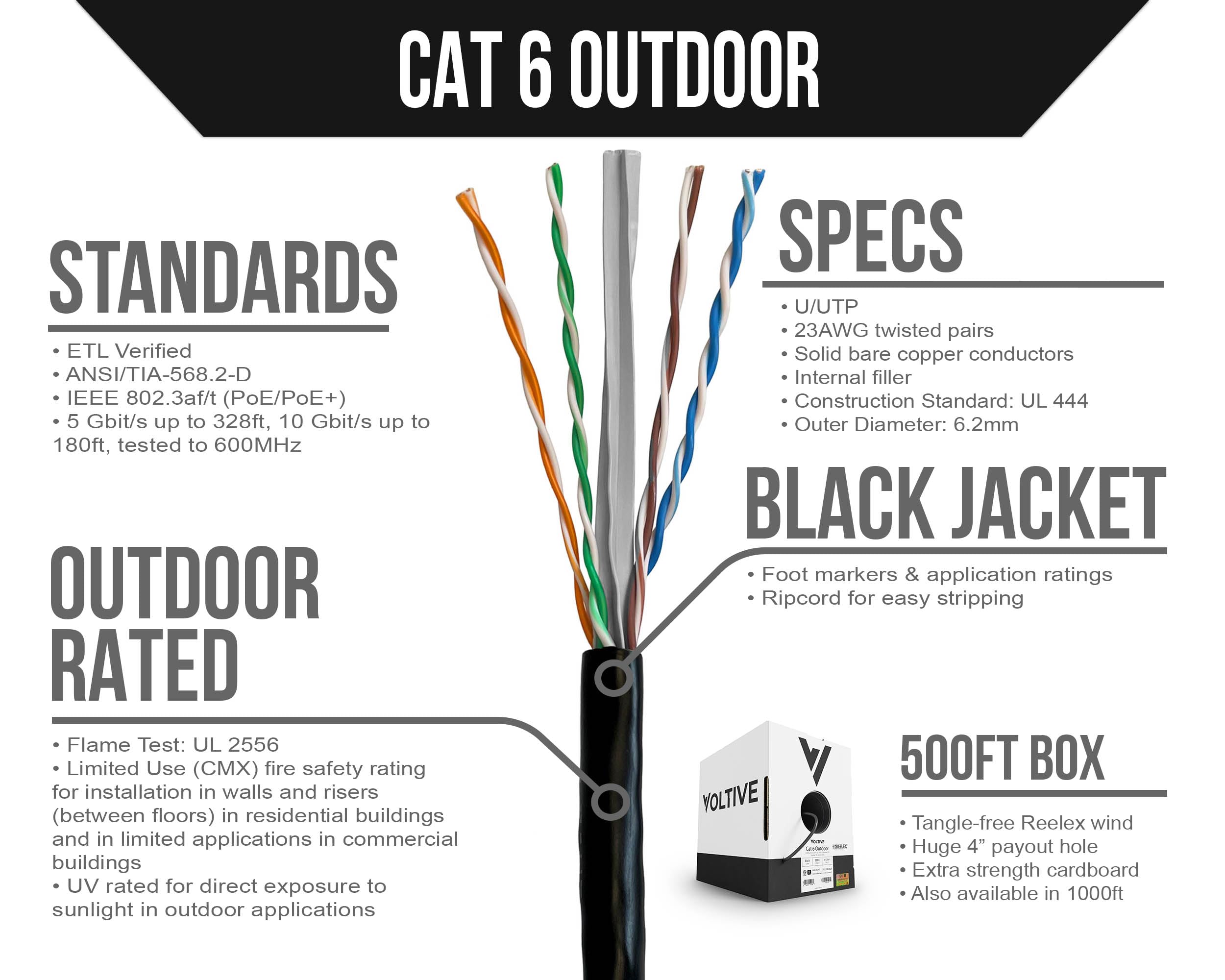 Voltive Cat6 Outdoor (CMX), 500ft, Black - UV Resistant - Solid Bare Copper Bulk Ethernet Cable - UTP - 600MHz - UL Certified & ETL Verified