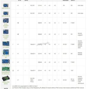 Dual Gigabit Ethernet 5G/4G Mini-Computer with Metal Case and Cooling Fan Based On Raspberry Pi Compute Module 4 (NOT Included) @XYGStudy (CM4-DUAL-ETH-4G/5G-BOX)