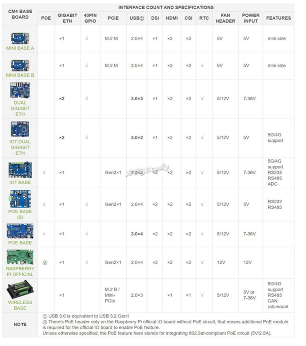 Dual Gigabit Ethernet 5G/4G Mini-Computer with Metal Case and Cooling Fan Based On Raspberry Pi Compute Module 4 (NOT Included) @XYGStudy (CM4-DUAL-ETH-4G/5G-BOX)