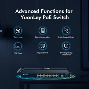 24 Port Gigabit Ethernet PoE Switch with 2 Uplink Gigabit Port & 2 SFP Port, YuanLey Unmanaged 24 Port PoE+ Network Switch, Rackmout, Build in 400W Power, Support 802.3af/at, Plug and Play