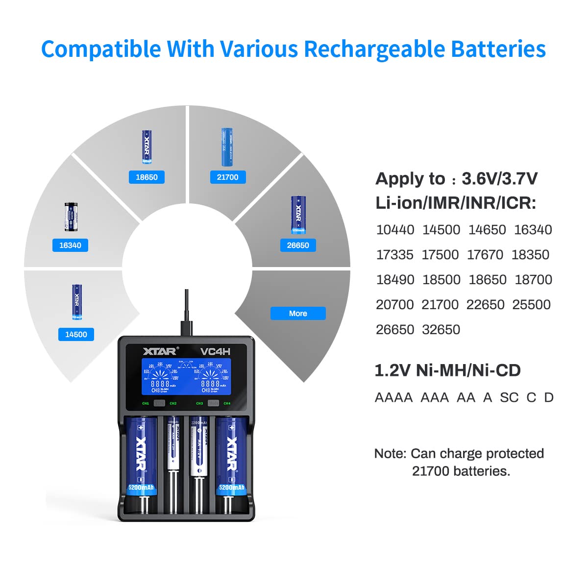 XTAR VC4H Battery Charger Smart LCD Display Universal Battery Charger 4 Slots Fast Charging for Rechargeable Batteries 3.6V/3.7V Li-ion18650 20700 21700 26650,1.2V Ni-MH/Ni-CD AAAA AAA AA Batteries