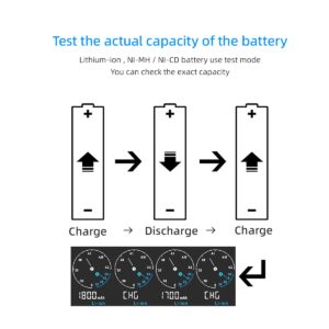 XTAR VC4SL Upgrade Version VC4S Smart Rechargeable Battery Charger Type C 4 Bay Fast 18650 Charger with LCD for 3.7V 3.6V Li-ion Battery 10440 14500 18650 21700 26650 and Ni-MH Ni-CD AA AAA