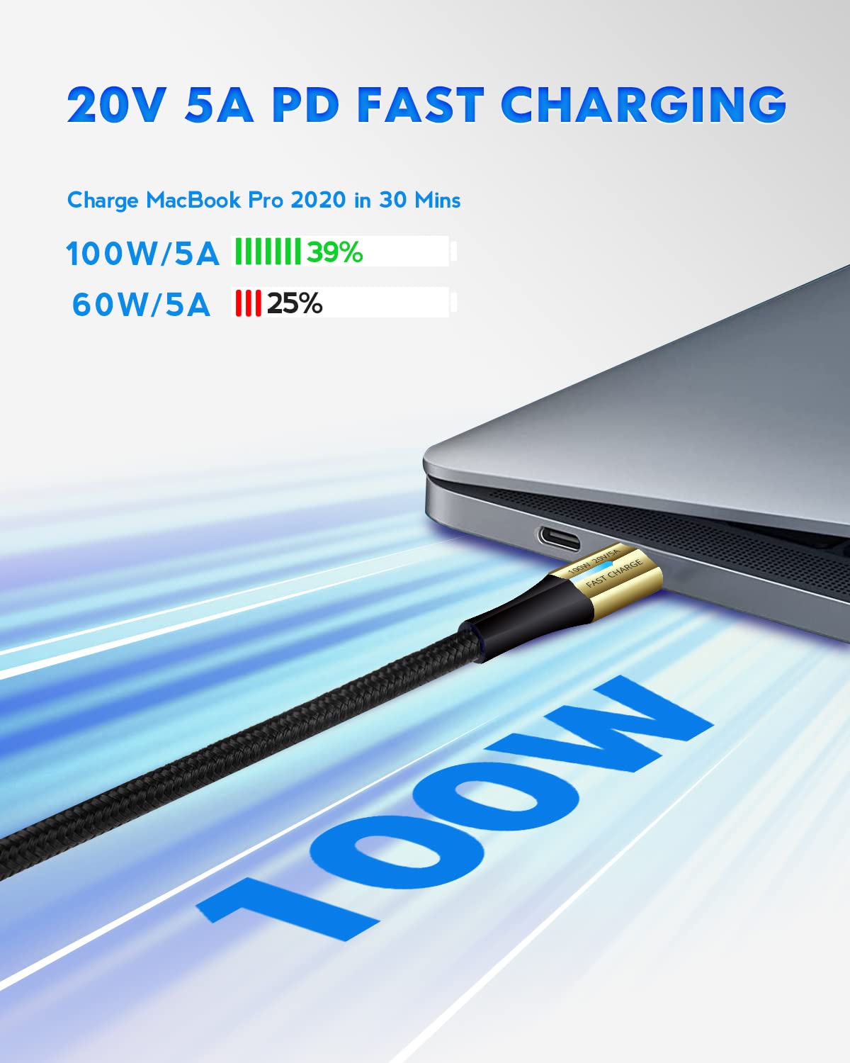 JIUWFOX USB C to USB C Cable,[2-Pack 8ft+4ft], USB C Charger Cable 100W/5A Fast Charging, for Samsung Galaxy S23/S22/S21, MacBook Pro 2020, iPad Pro 2020, LG, Pixel, Switch, and More.