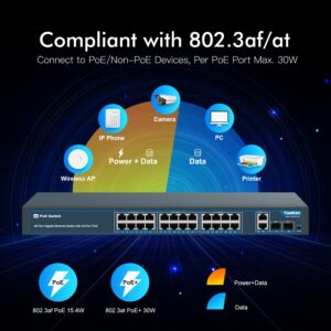 24 Port Gigabit Ethernet PoE Switch with 2 Uplink Gigabit Port & 2 SFP Port, YuanLey Unmanaged 24 Port PoE+ Network Switch, Rackmout, Build in 400W Power, Support 802.3af/at, Plug and Play