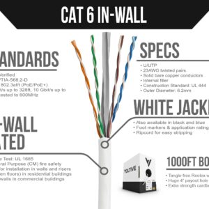 Voltive Cat6 in-Wall (CM), 1000ft, White - Solid Bare Copper Bulk Ethernet Cable - UTP - 600MHz - UL Certified & ETL Verified