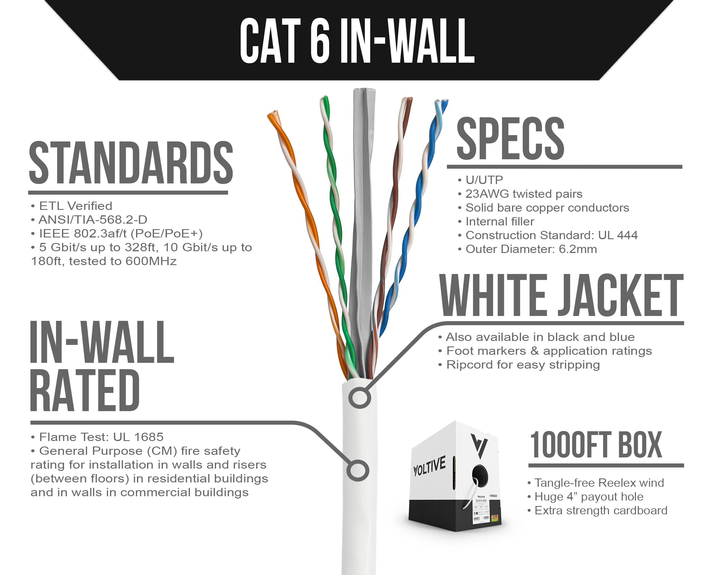 Voltive Cat6 in-Wall (CM), 1000ft, White - Solid Bare Copper Bulk Ethernet Cable - UTP - 600MHz - UL Certified & ETL Verified