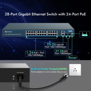 24 Port Gigabit Ethernet PoE Switch with 2 Uplink Gigabit Port & 2 SFP Port, YuanLey Unmanaged 24 Port PoE+ Network Switch, Rackmout, Build in 400W Power, Support 802.3af/at, Plug and Play