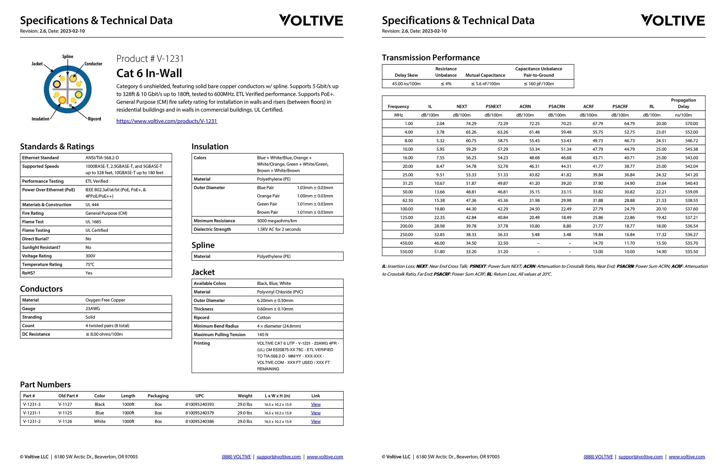 Voltive Cat6 in-Wall (CM), 1000ft, White - Solid Bare Copper Bulk Ethernet Cable - UTP - 600MHz - UL Certified & ETL Verified