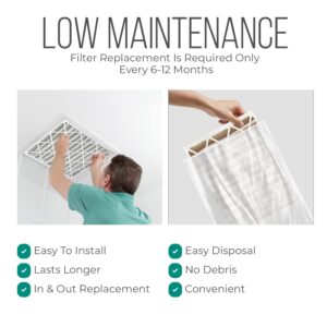 Honeywell 16x20x4 AC Furnace Air Filter Replacement - FC100A1003 HVAC Furnace Filters Merv 11 Filter Media, AC Filter with Homequip Disposal Bag, 2-Pack (Actual Size: 15.94 x 19.75 x 4.38 Inches)