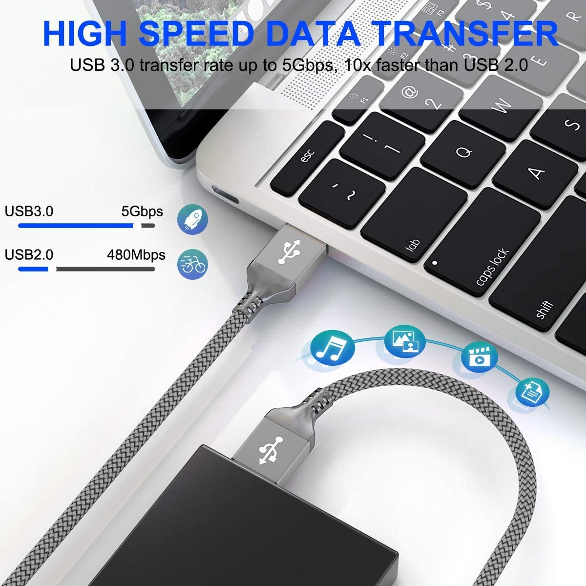 AkoaDa USB A to USB A Cable 6.6 FT, USB 3.0 Male to Male Cable,Braided Nylon High-Speed Transfer USB 3.0 to USB 3.0 Cable for Hard Drive Enclosures, Cameras, DVD Player, Laptop More (Grey)