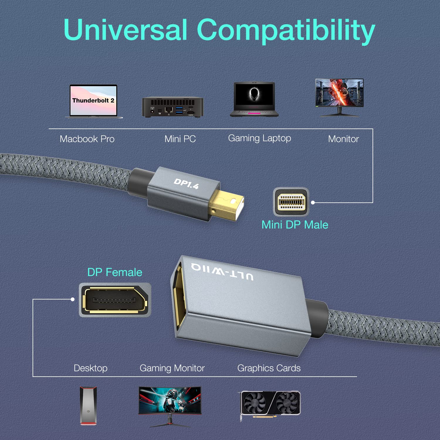 8K Mini DisplayPort to DisplayPort Adapter, Mini DP Male to DP 1.4 Female Converter, Support 8K@60Hz, 4K@144Hz, 2K@240Hz, HDR, FreeSync, G-SYNC for Thunderbolt 2, PC, Surface Pro, Monitor, Graphics