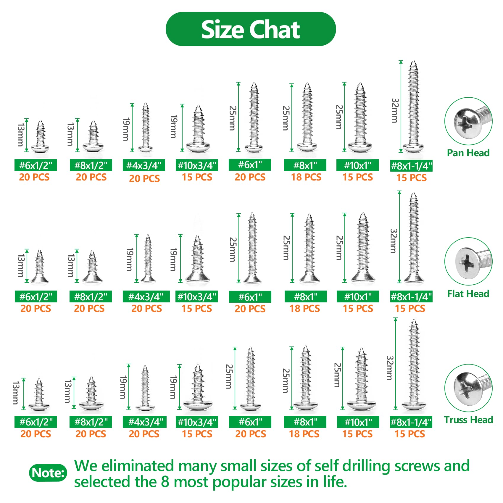 429pcs 304 Stainless Steel Wood Screw Assortment Kit, 4#6#8#10 Truss, Flat & Pan Head Phillips Drive Sheet Metal Screws Kit, 24 Sizes Drywall Screws & Cabinet Screws & Self Tapping Screws Set