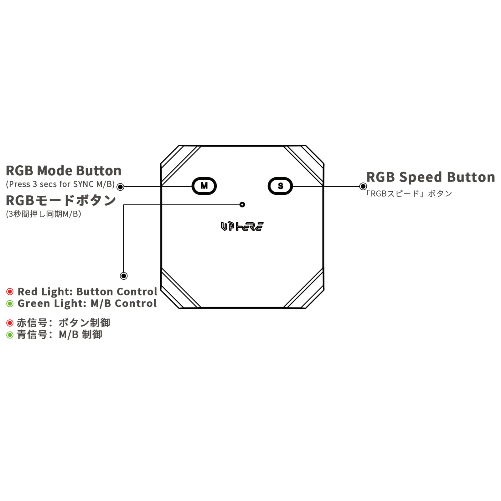 upHere 12V RGB to 5V ARGB PC Fan Hub with 6 PWM 4Pin Port,8 5V ARGB 3Pin Port,Support up to 6 4-Pin & 3-Pin Case Fans and Additional 2 ARGB Accessories Black FH14-12V(Only Support 12VRGB Motherboard)