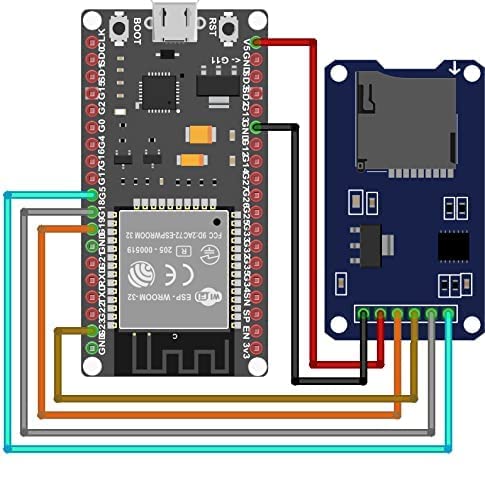 Wishiot NodeMCU-32S ESP32 DEVKIT ESP-WROOM-32 Development Board Dual Cores Microcontroller Processor ESP-32S WiFi Bluetooth-Compatible Module onboard CP2102 Chip